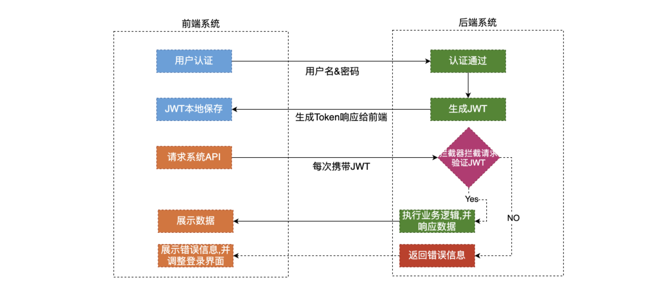 Jwt简介和结构 | nispgithub.github.io